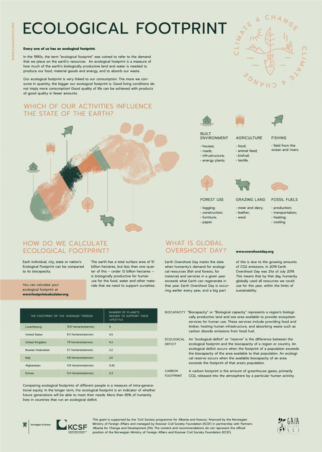 Climate 4 Change posters and publication – GAIA Kosovo